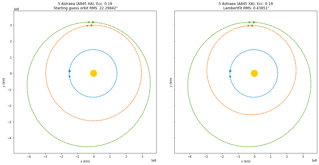 LambertFit: Python Orbit Determination using a Lambert solver LambertFit: Python Orbit Determination using a Lambert solver